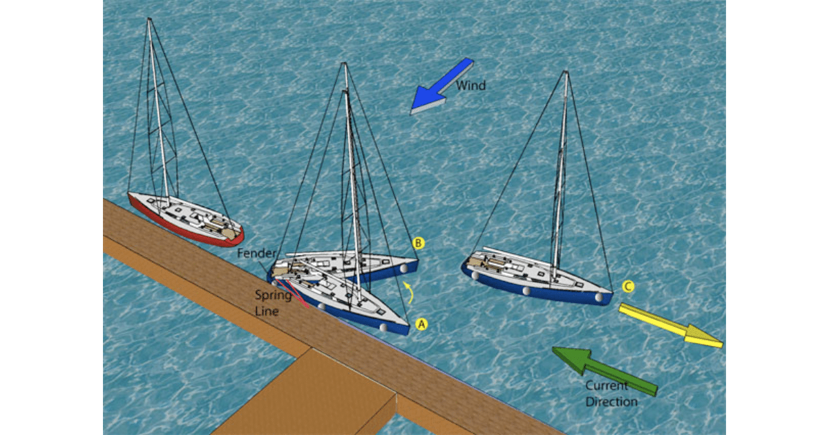 More on Docking - NauticEd Sailing Blog