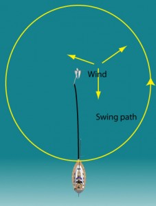Anchoring a sailboat - NauticEd Sailing Blog