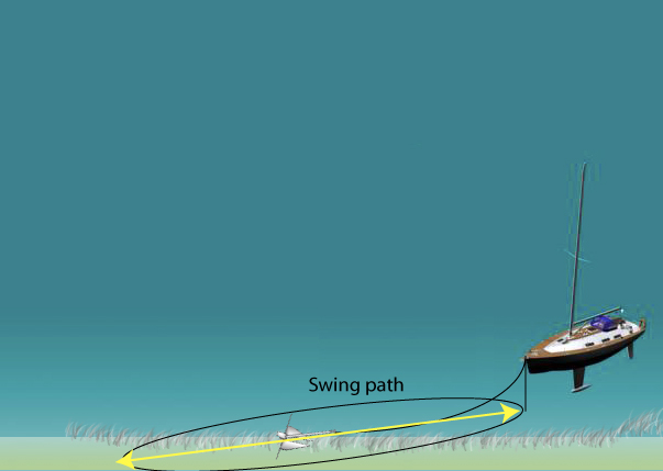 Anchoring a sailboat - NauticEd Sailing Blog