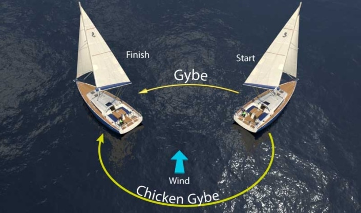 The Chicken Gybe (Jibe) - NauticEd Sailing Blog