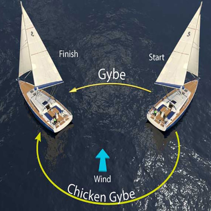 Anchoring: How much rope or chain should I let out? - NauticEd Sailing Blog