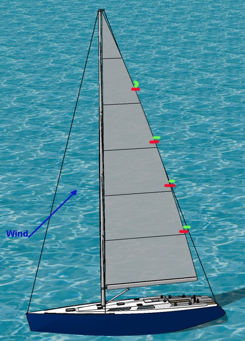Stopping Rounding Up Dead in it’s Tracks - NauticEd Sailing Blog