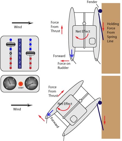 How to Spring off the Dock with a Catamaran - NauticEd Sailing Blog