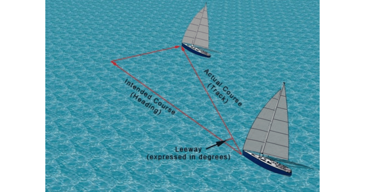 Leeway and a Bottle of Rum - NauticEd Sailing Blog