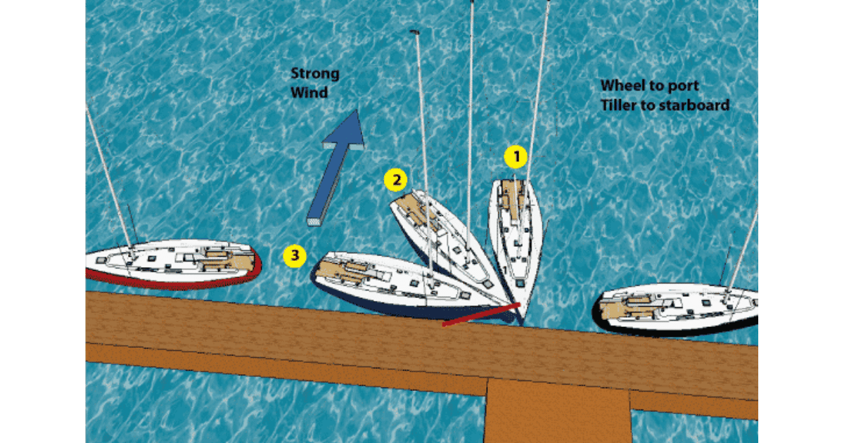 How to dock a sailboat in heavy wind - NauticEd Sailing Blog