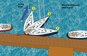 How to dock a sailboat in heavy wind - NauticEd Sailing Blog