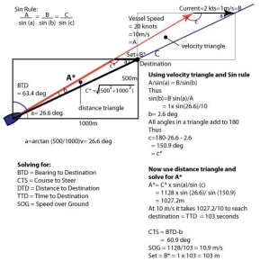 Coastal Navigation: The Math Behind It - NauticEd Sailing Blog