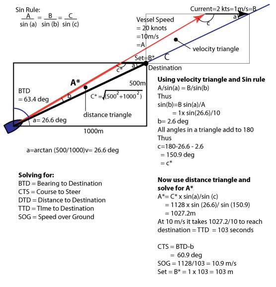 Coastal Navigation: The Math Behind It - NauticEd Sailing Blog
