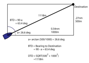 Coastal Navigation: The Math Behind It - NauticEd Sailing Blog