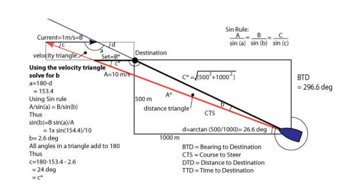 Coastal Navigation: The Math Behind It - NauticEd Sailing Blog