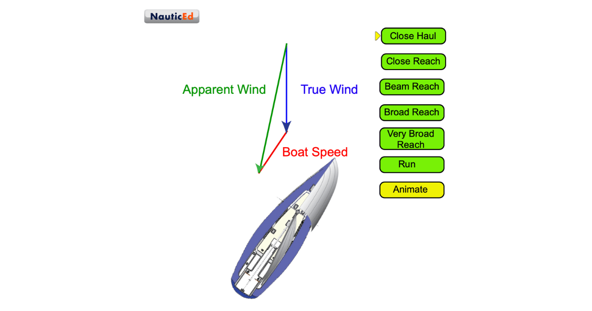The Wind Triangle: Apparent Wind vs True Wind - NauticEd Sailing Blog
