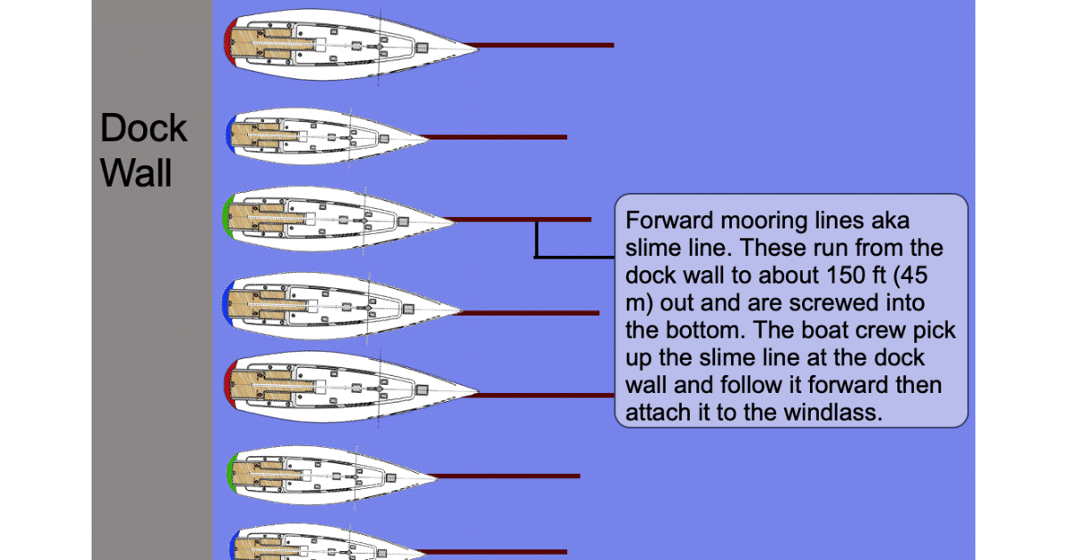 How to do a Mediterranean Mooring - NauticEd Sailing Blog