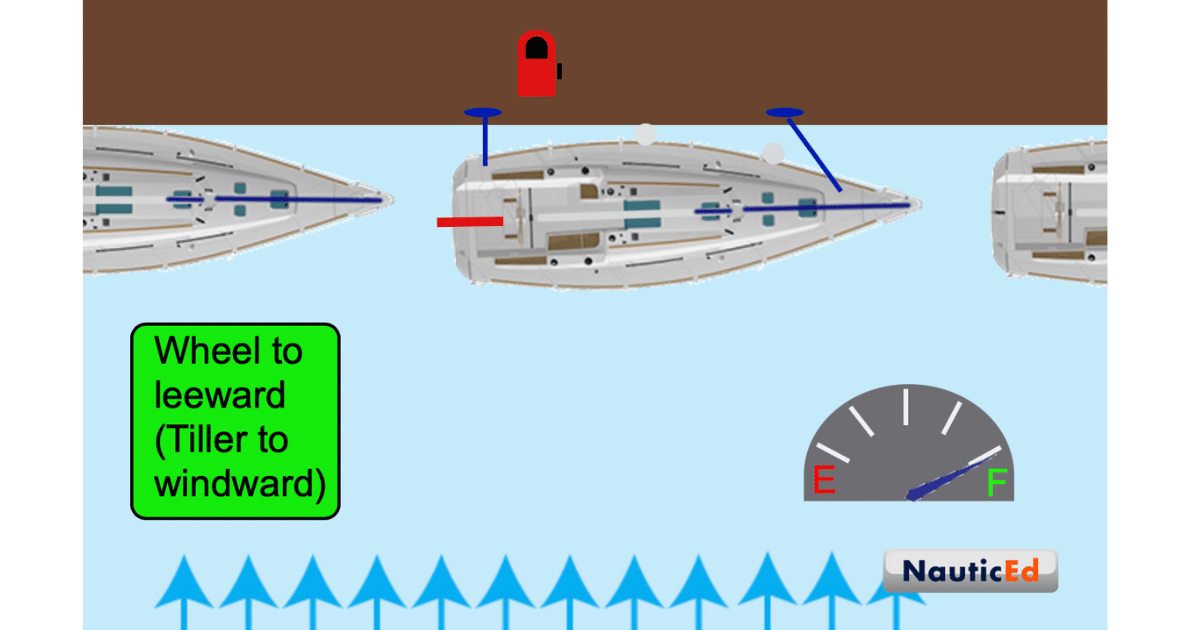 How to Spring Off a Tee Head - NauticEd Sailing Blog