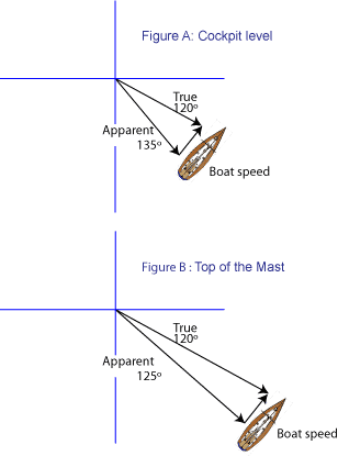 3 Reasons to Twist Your Sail Out - NauticEd Sailing Blog