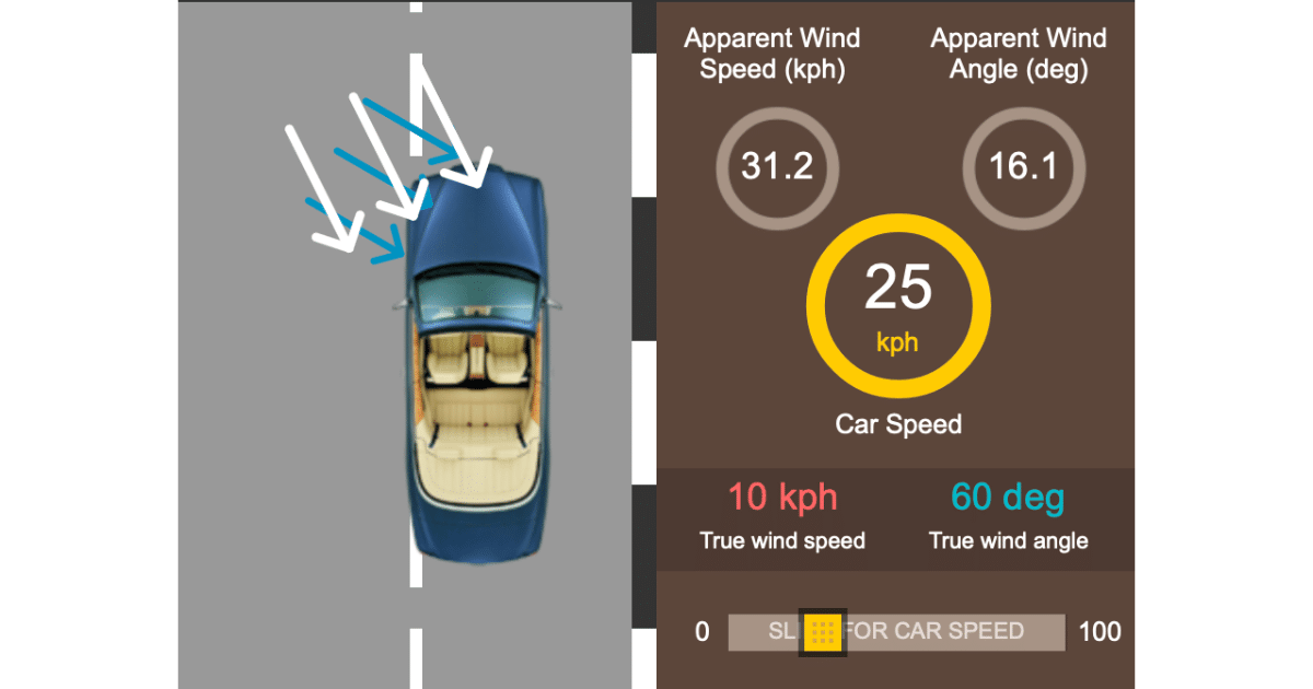 Apparent Wind Speed vs True Wind Speed - NauticEd Sailing Blog