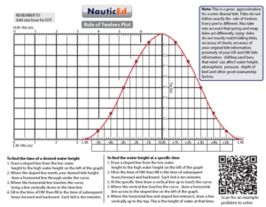 How to solve a tide height using the rule of twelves - NauticEd Sailing ...