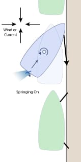How to Spring into a Tight Space on a Dock - NauticEd Sailing Blog