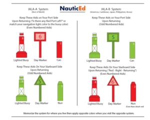 IALA-A and IALA-B Navigation Marks and Atons - NauticEd Sailing Blog