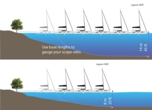 Anchoring with Lines Ashore - Mediterranean Style - NauticEd Sailing Blog