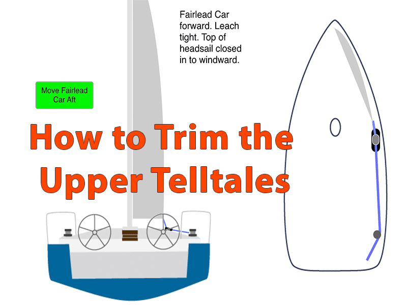 How to Trim the Mainsail - Traveler or Mainsheet? - NauticEd Sailing Blog