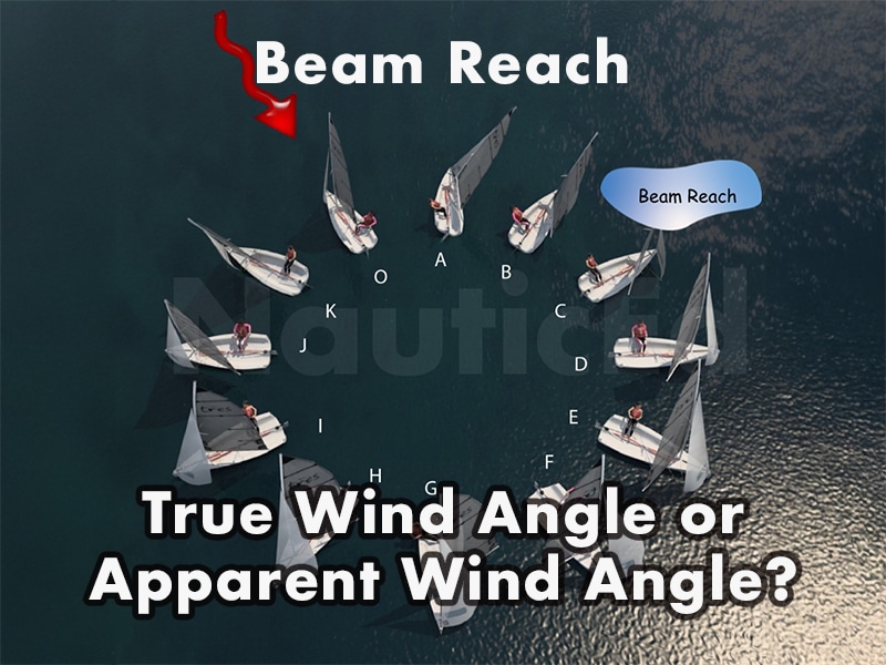 Is a beam reach relative to true wind or apparent wind - NauticEd Sailing Blog